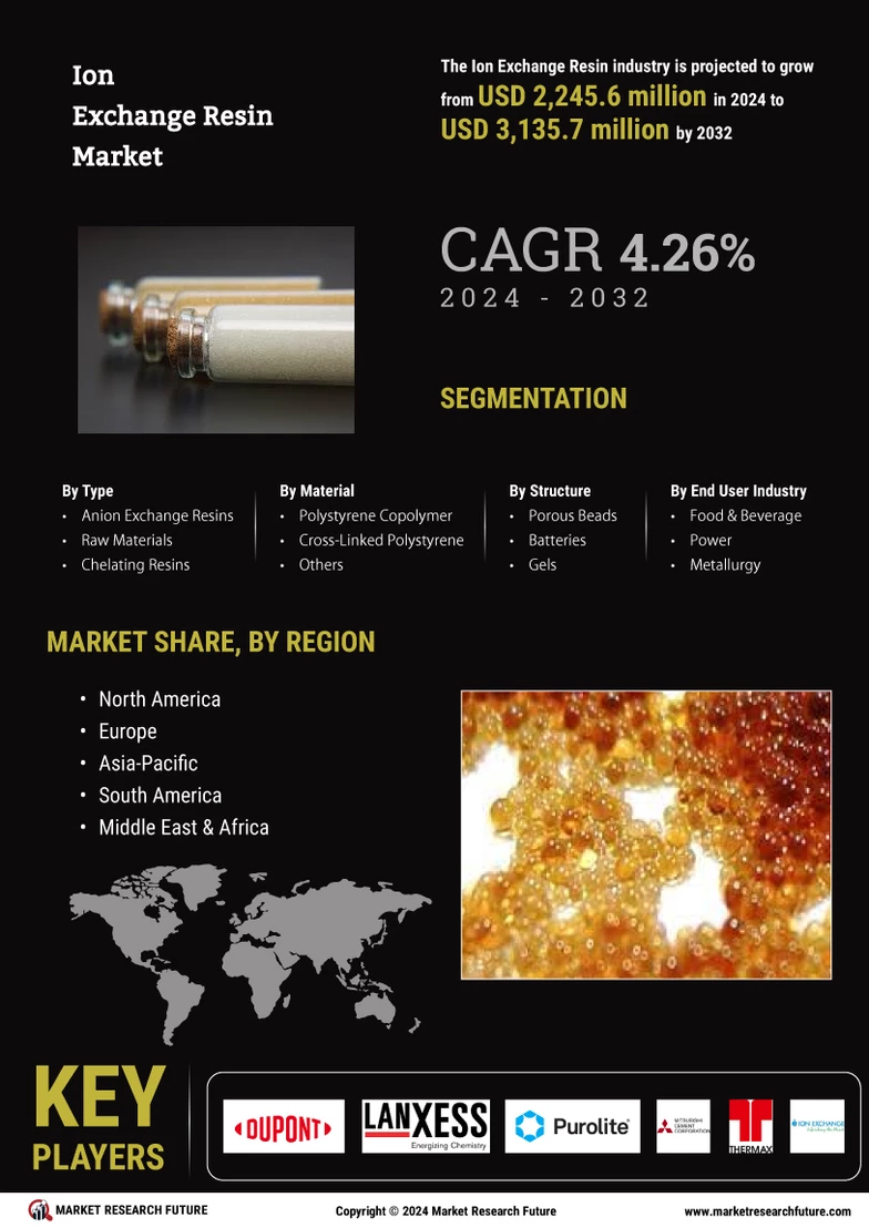 Ion Exchange Resins Market Size, Share & Forecast 2035