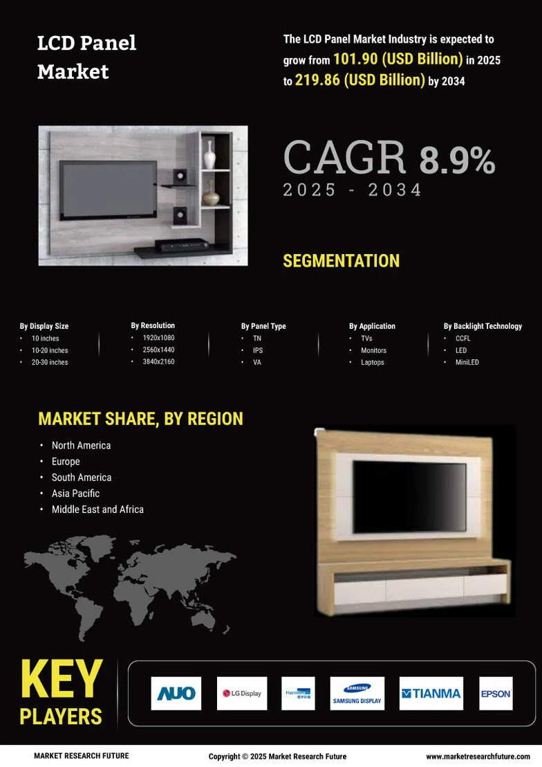 LCD Panel Market Size, Share and Industry Trends 2035