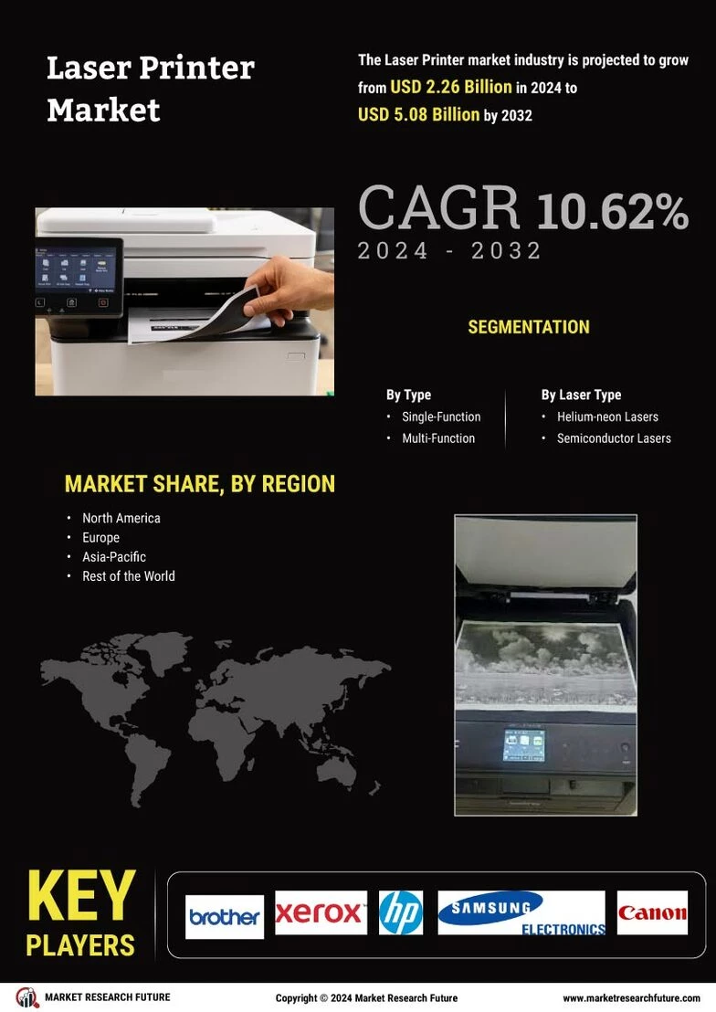 Global Laser Printer Market Research Report- Forecast 2035