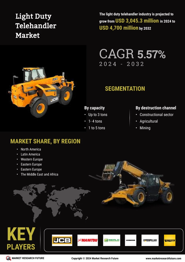 Light Duty Telehandler Market Size, Share, Growth | Report, 2035