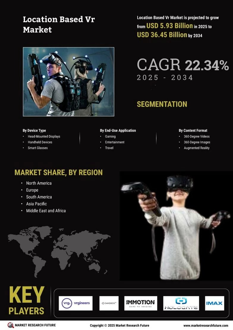 Location Based Vr Market Size, Growth, Trends Report | 2034