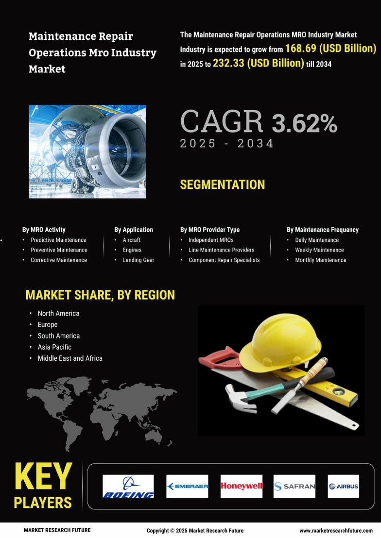 Maintenance Repair Operations MRO Industry Market Size, Share and ...