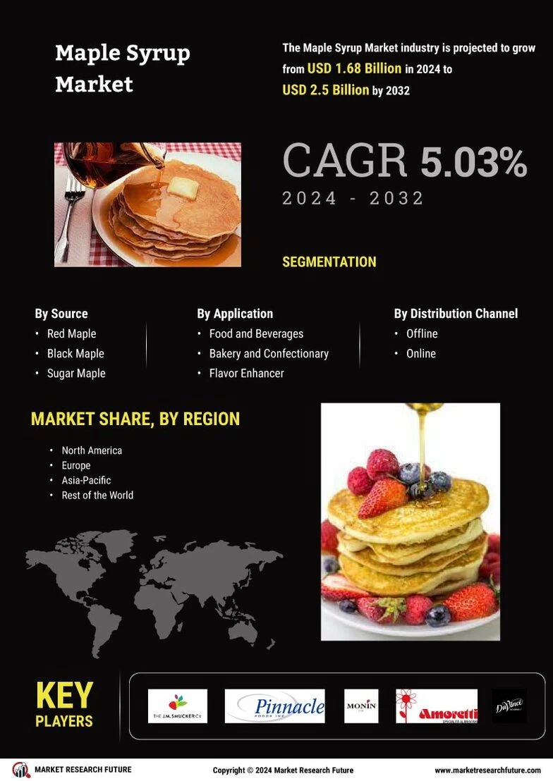 Maple Syrup Market Demand Size, Share | Industry, Report