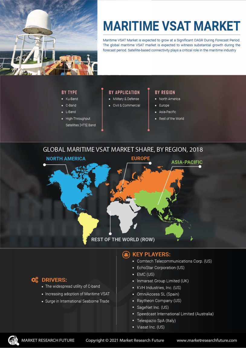 Maritime VSAT Market Size, Analysis, Growth, Industry Report