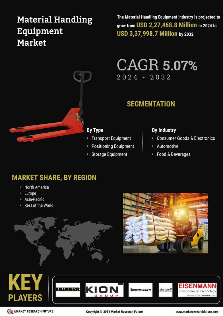 Material Handling Equipment Market Size & Share Report 2035