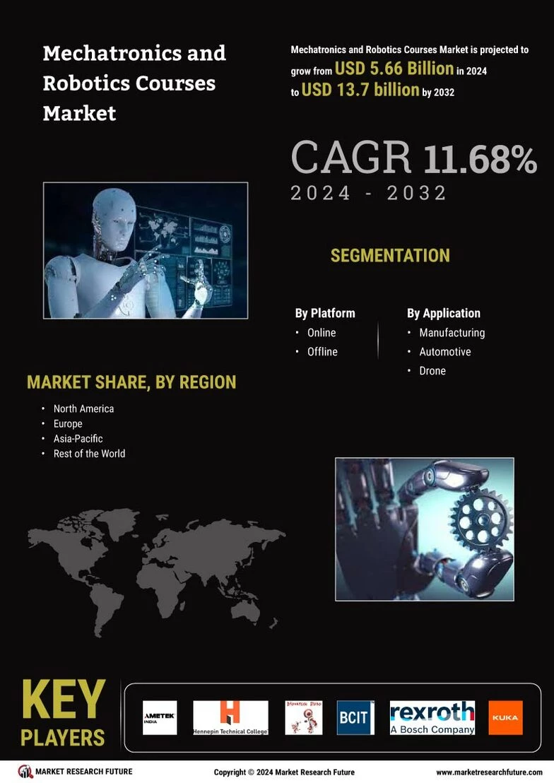 Analyse du marché des cours de mécatronique et de robotique | 2035