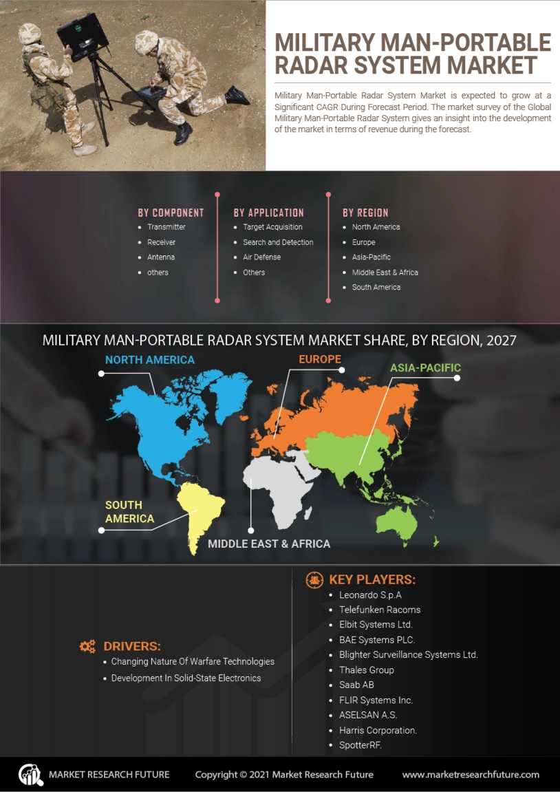 Military Man Portable Radar System Market Research Report –Global ...