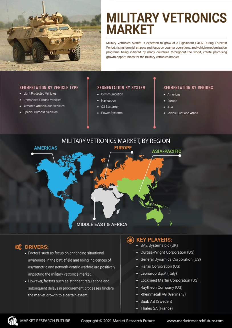 Military Vetronics Market Insights, Size, Share, Industry-2035