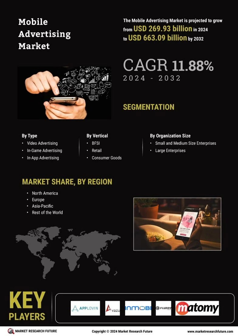 Mobile Advertising Market Size, Industry Report - 2035