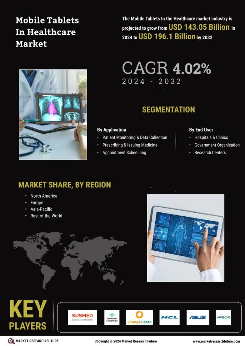 Mobile Tablets in Healthcare Market Size, Share, Report 2035