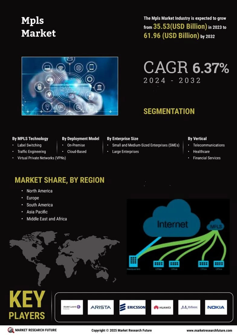 Mpls Market Size, Share, Industry Growth Analysis 2035