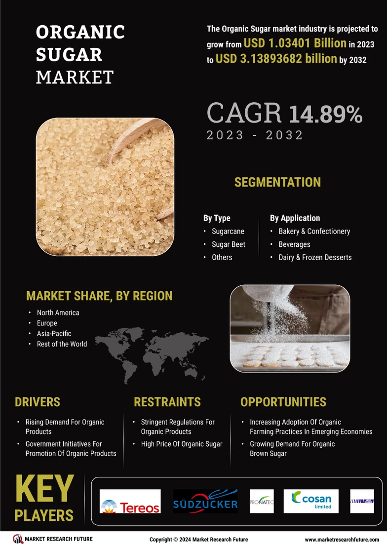 Organic Sugar Market Size, Share & Global Analysis, 2035 | MRFR