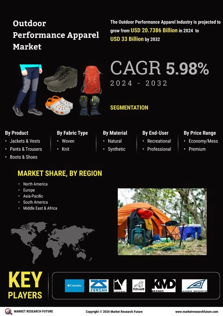 Outdoor Performance Apparel Market Report Size, Share, Growth
