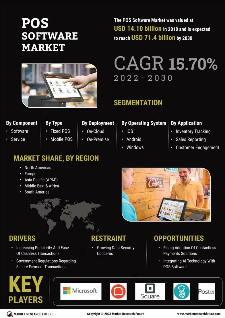 POS Software Market Size, Share | Trends Analysis, 2030
