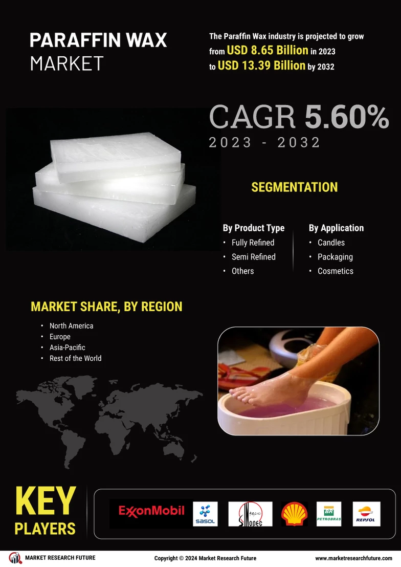 Paraffin Wax Market Size, Share & Industry Report 2035