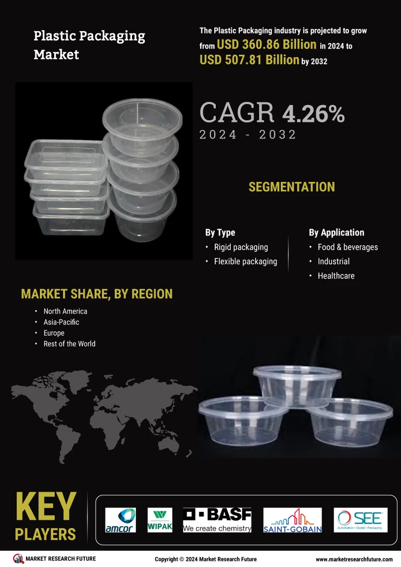 Plastic Packaging Market Size, Share & Trends Report 2035