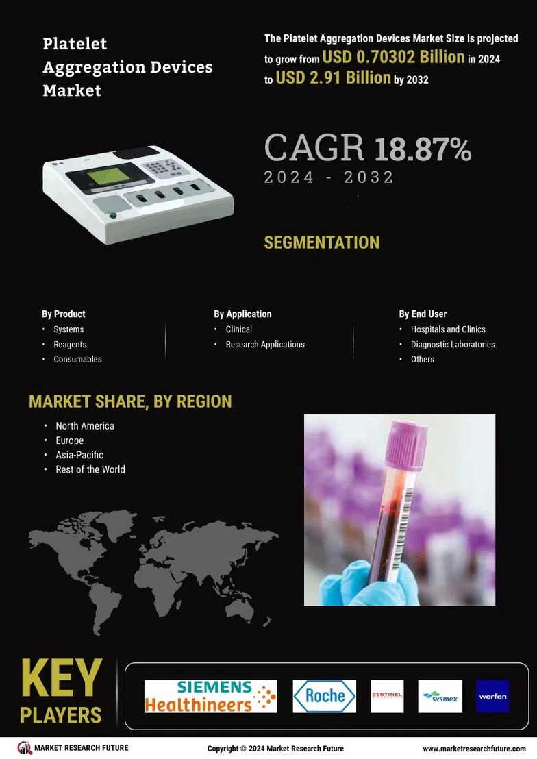 Platelet Aggregation Devices Market Size, Growth Report 2035