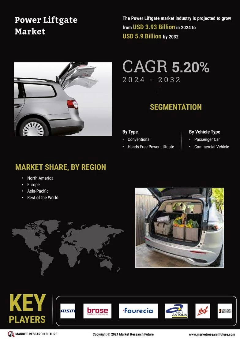 Power Liftgate Market Size, Share, Growth | Report, 2035