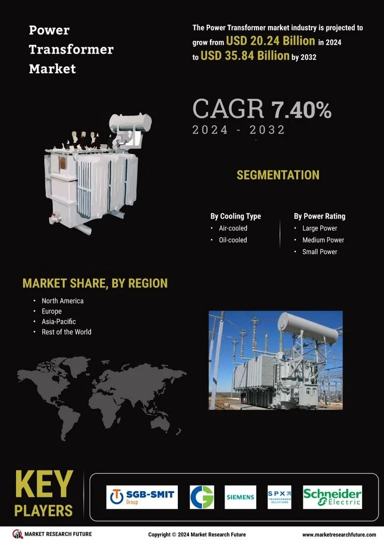 Power Transformer Market Size, Share, Trends Report 2035
