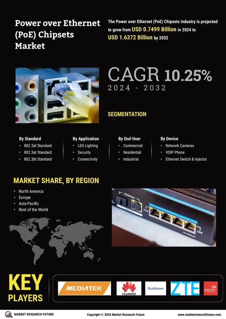Power over Ethernet (PoE) Chipsets Market Research Report - Forecast ...