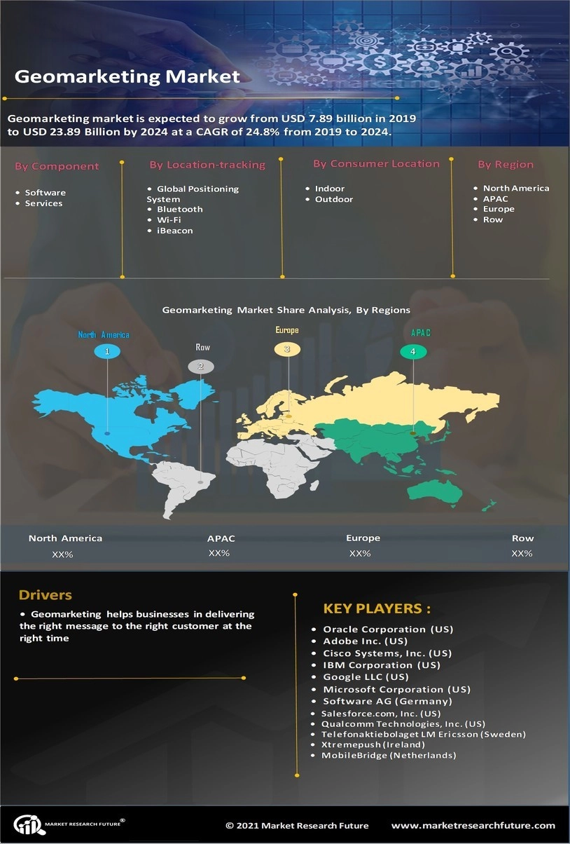Geomarketing Market Size, Trends | Industry Forecast | 2035