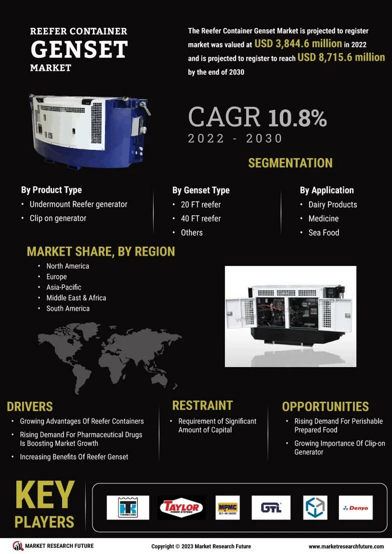 Reefer Container Genset Market Size, Share & Forecast 2030