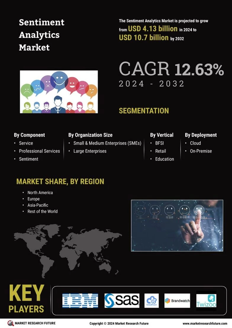 Sentiment Analytics Market Research Report Forecast 2035 | MRFR