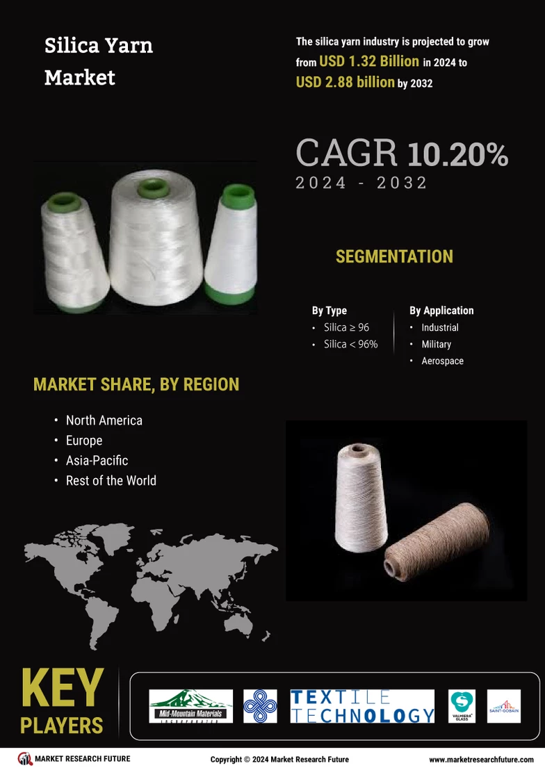 Silica Yarn Market Size, Share & Industry Report 2035