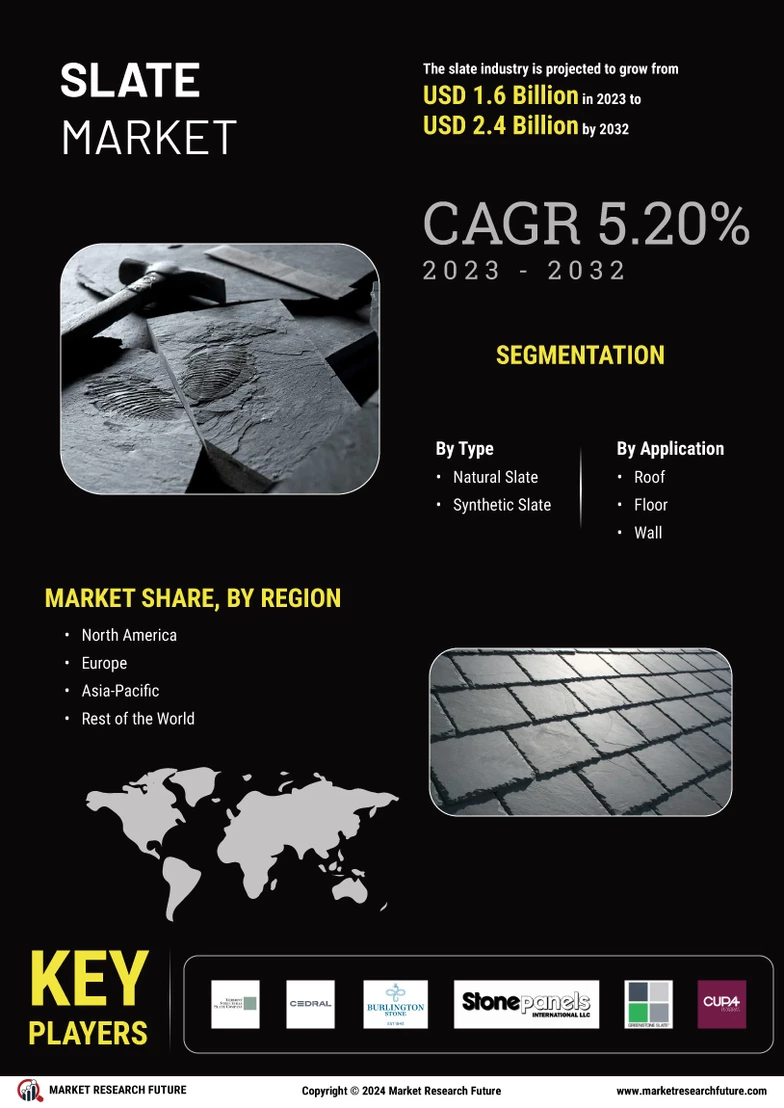 Slate Market Size, Share & Industry Report 2035