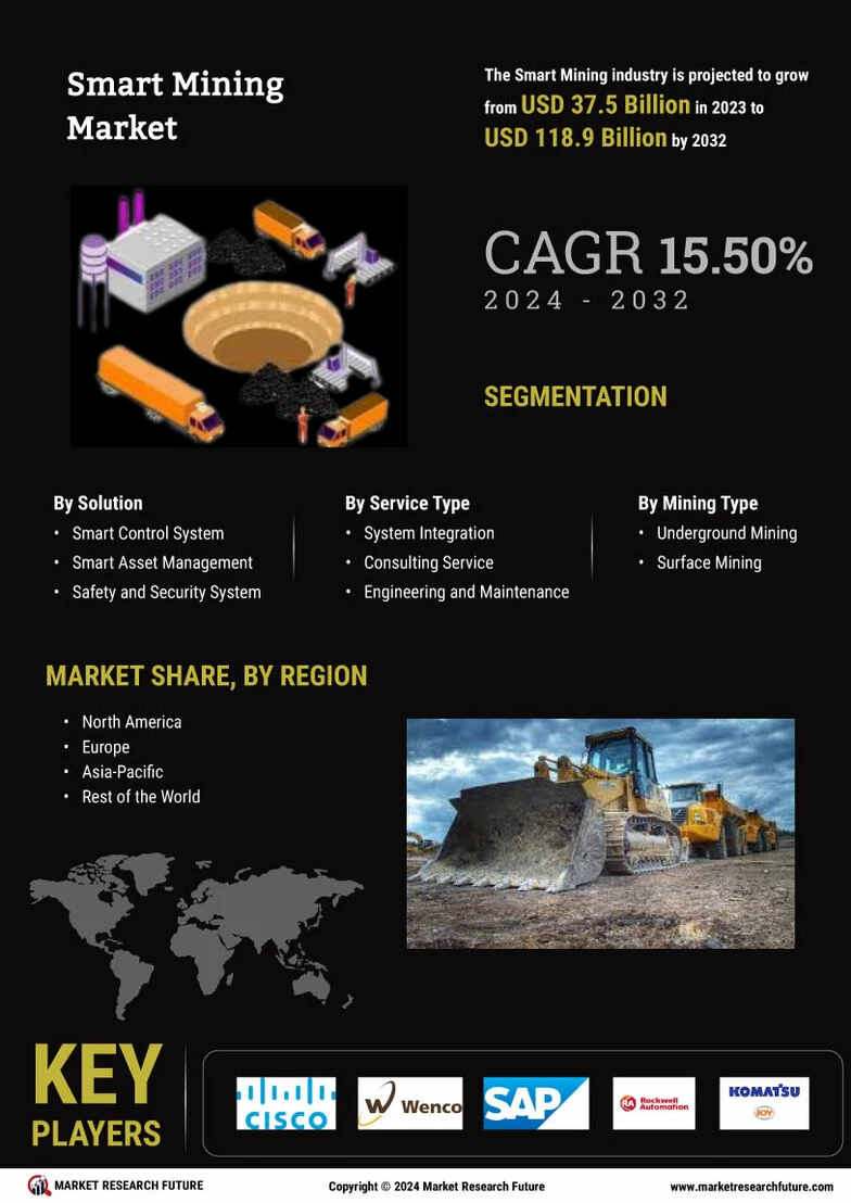 Smart Mining Market Size, Share & Forecast | Global Report 2035