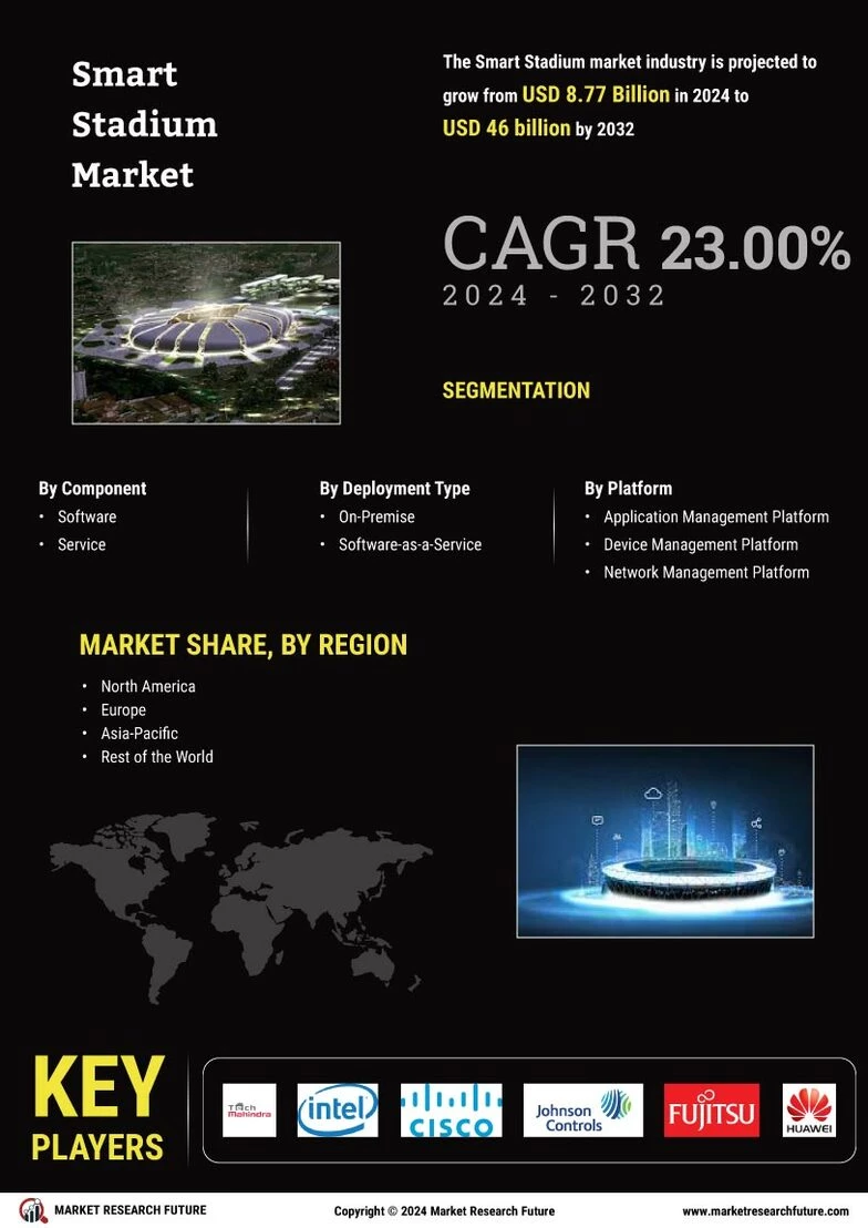 Smart Stadium Market Size, Share Report and Trends 2035