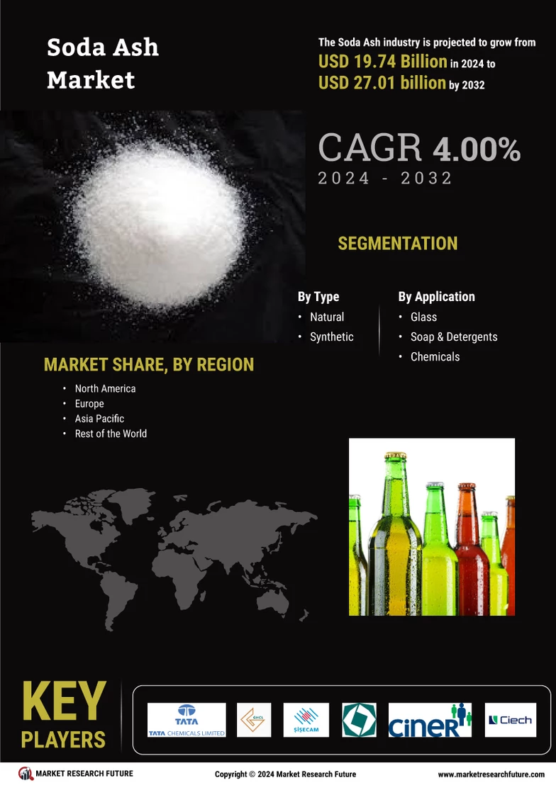 Soda Ash Market Size, Share & Global Trends 2035