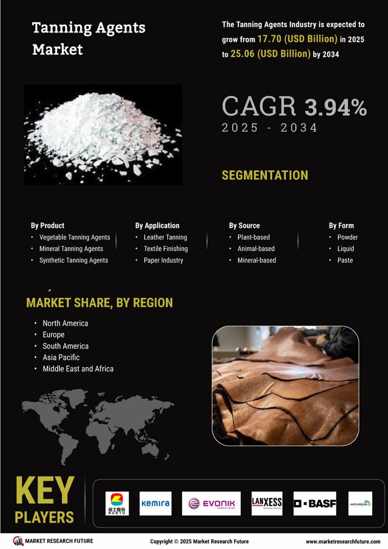 Tanning Agents Market Size, Share & Industry Report 2035
