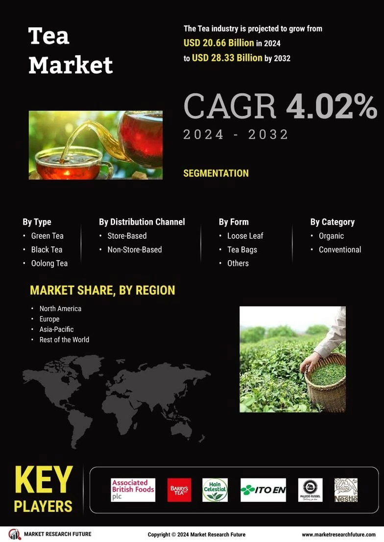Tea Market Trends, Size, Share and Industry Forecast to 2035
