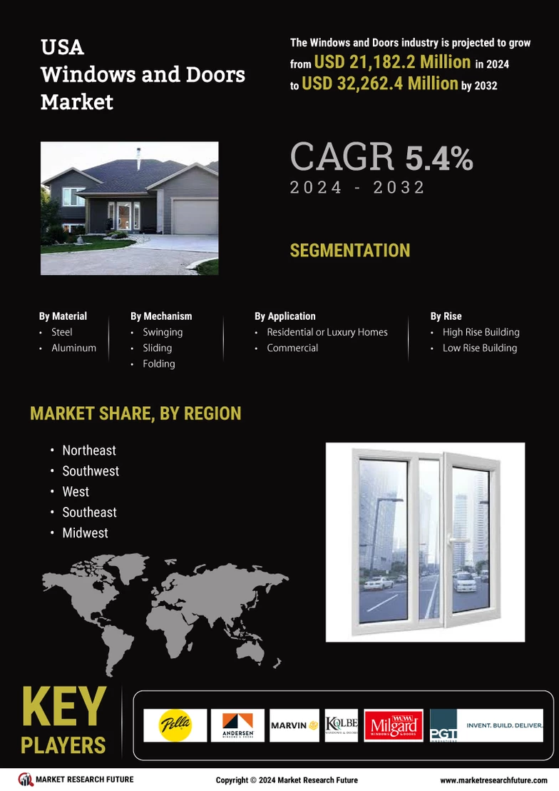 U.S Windows and Doors Market Size, Share & Forecast 2035