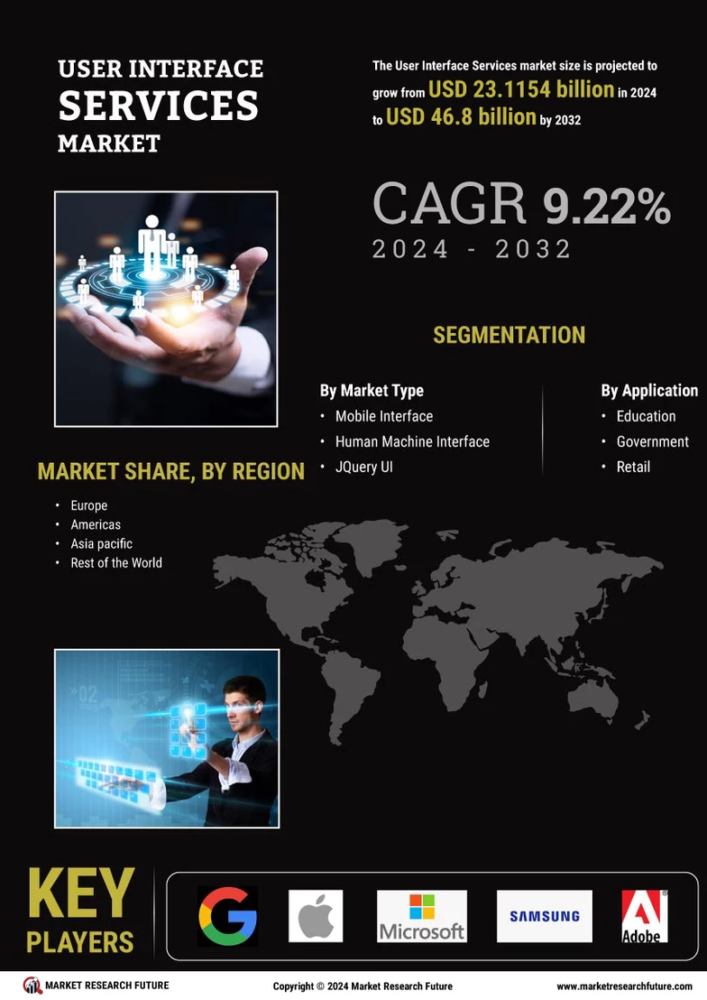 User Interface Services Market Research Report | 2035
