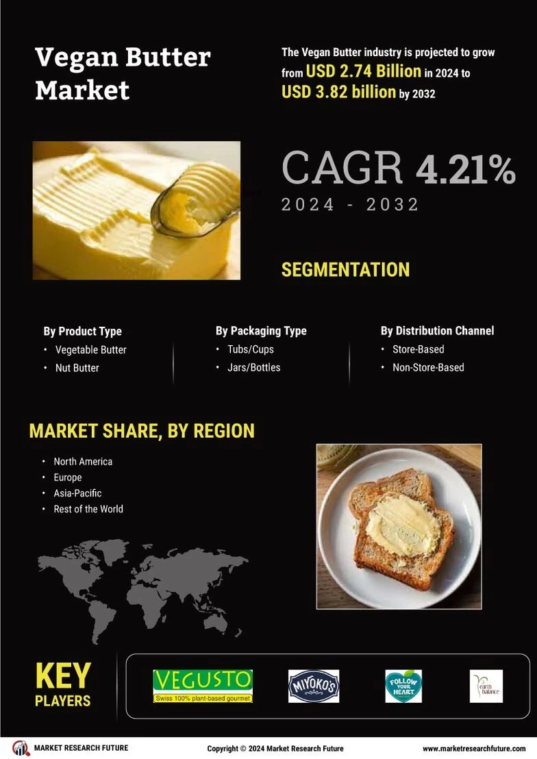 Vegan Butter Market Size and Industry Share Analysis by 2035