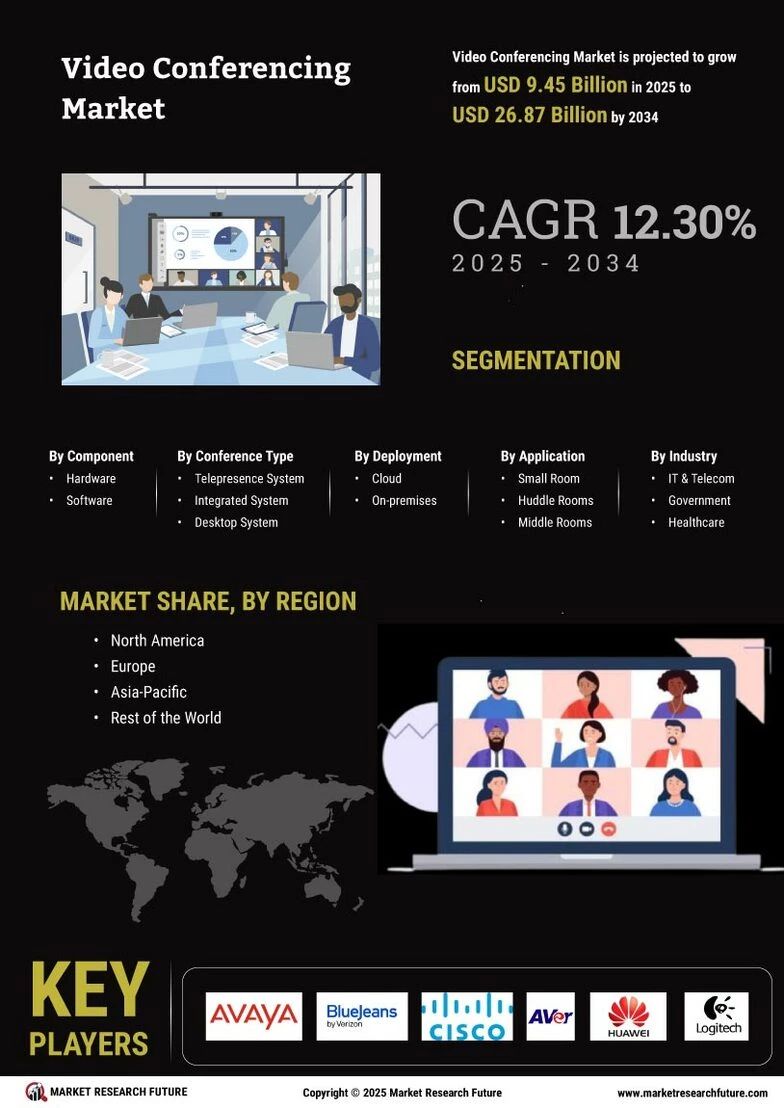 Video Conferencing Market Size, Global Reports - 2035