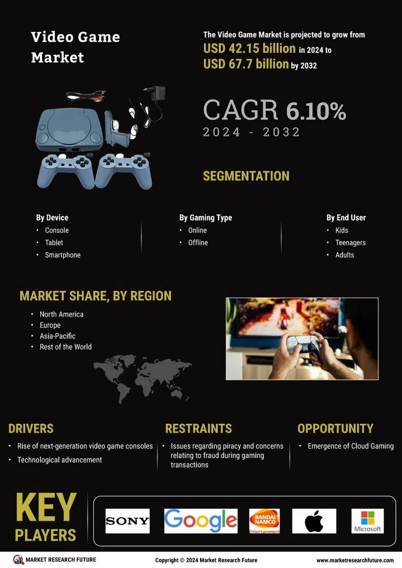 Video Game Market Size, Trends, Growth Report - 2035