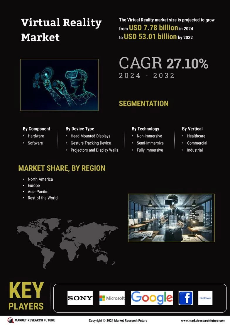 Virtual Reality Market Size, Trends, Global Report - 2035