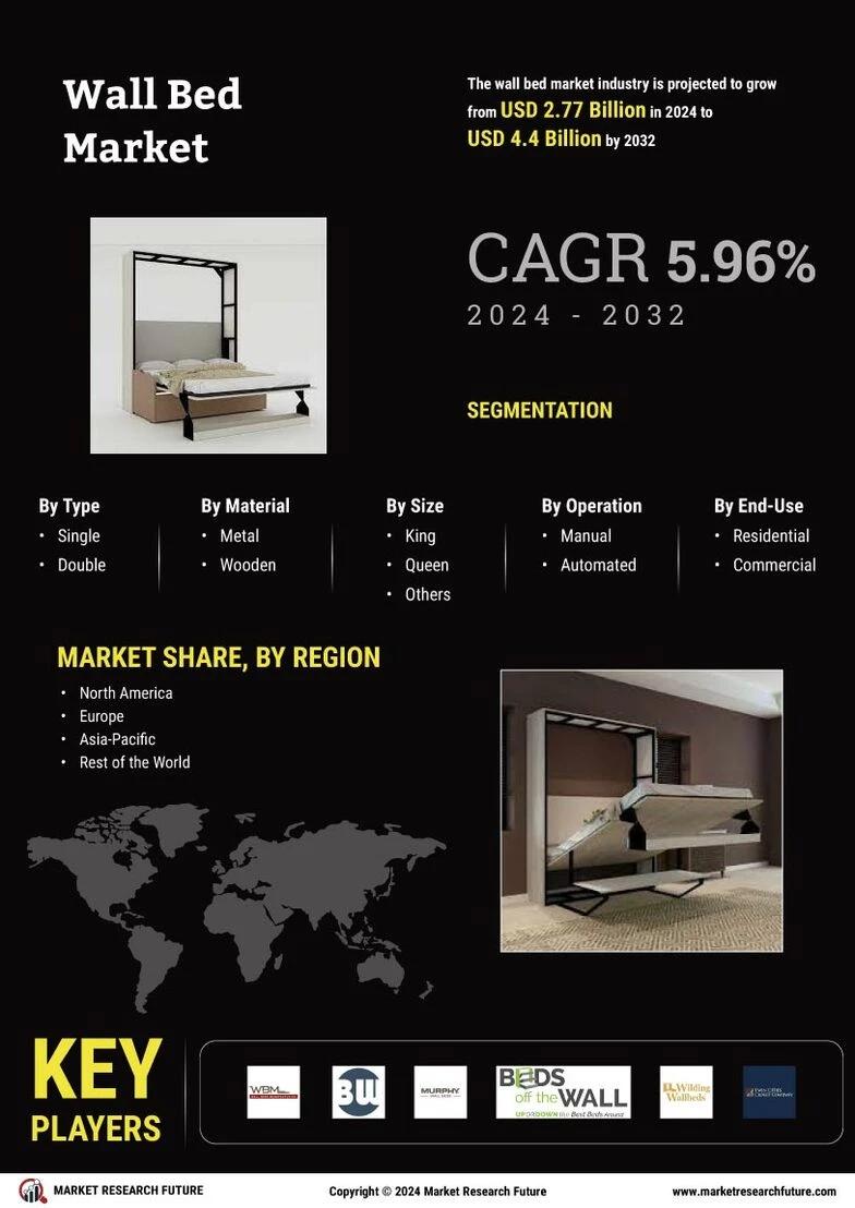 Wall Bed Market Trend, Size, Industry, Share, Growth, 2035