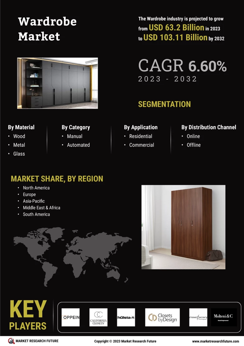 Wardrobe Market Size, Share & Forecast Report 2035