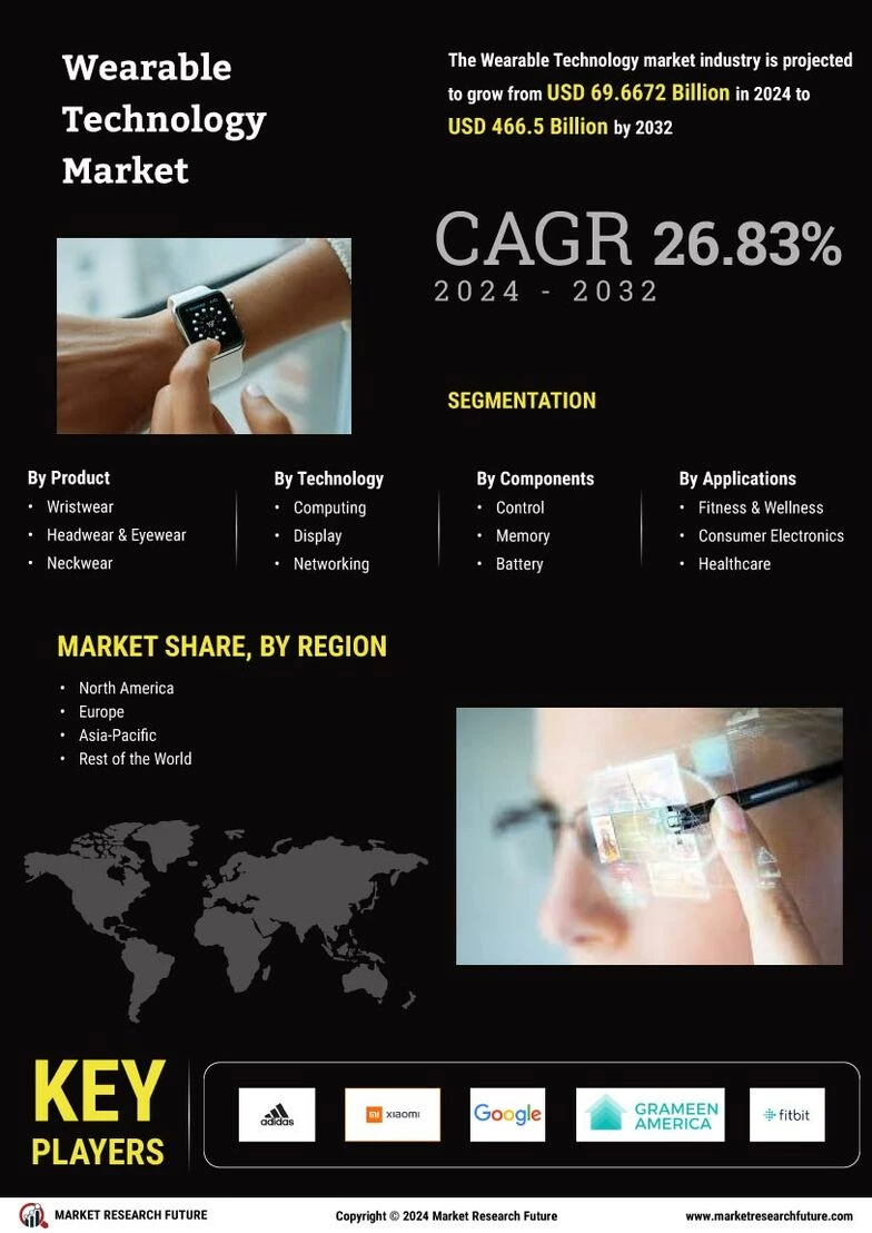 Wearable Technology Market Size, Share | Industry Report 2035