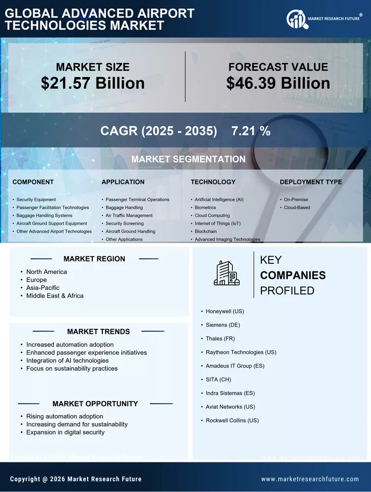 Advanced Airport Technologies Market Report Size, Share, Trend ...