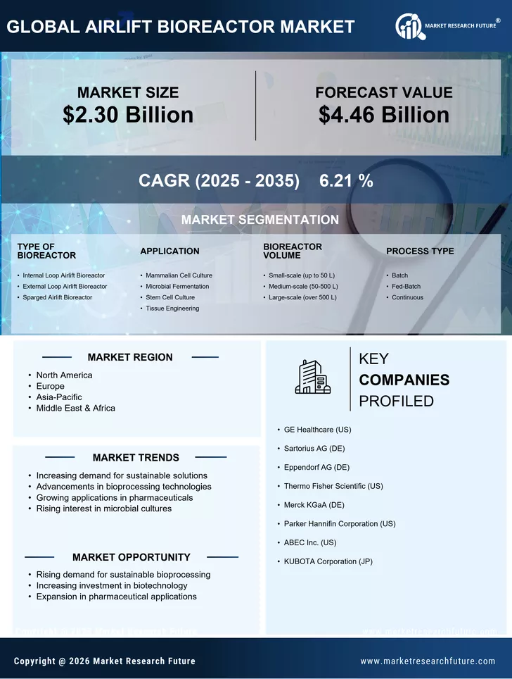 Airlift Bioreactor Market Size, Growth, Trends, Report 2035