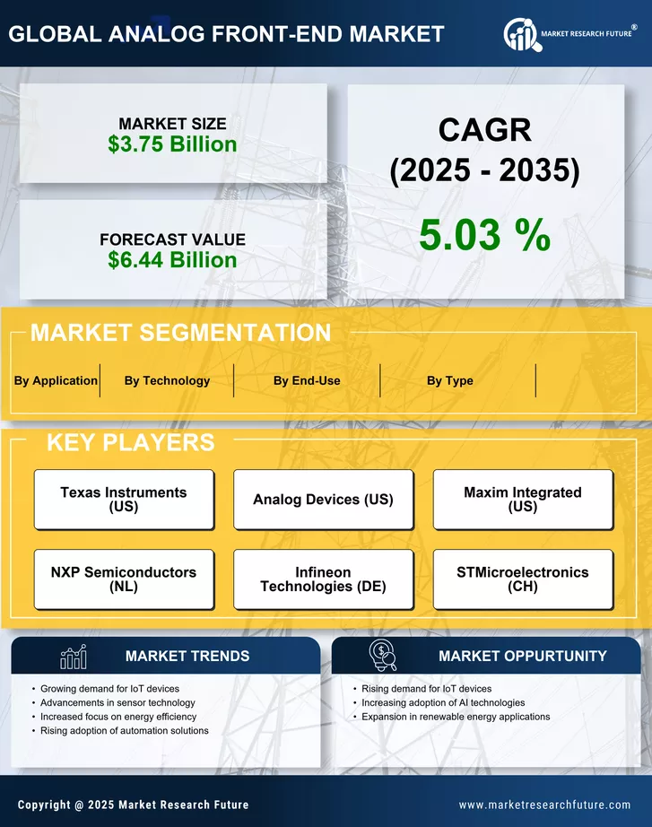 Perspectives du marché des frontaux analogiques, taille et croissance 2035