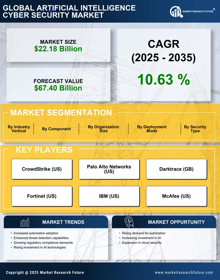 Artificial Intelligence Ai Cyber Security Market Size, Share Forecast ...