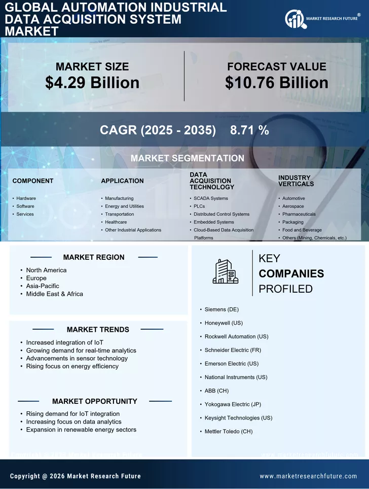 Automation Industrial Data Acquisition System Market Growth 2035 | MRFR