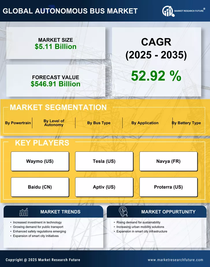 Autonomous Bus Market Size, Growth, Trends 2035