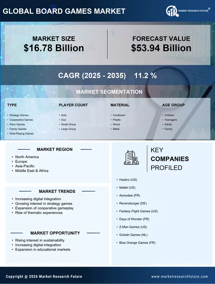 Board Games Market Size, Share, Trends, Growth Analysis 2035